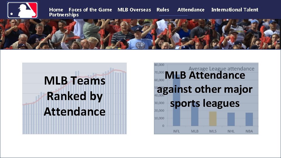 MLB Business to Business League Presentation By Michael