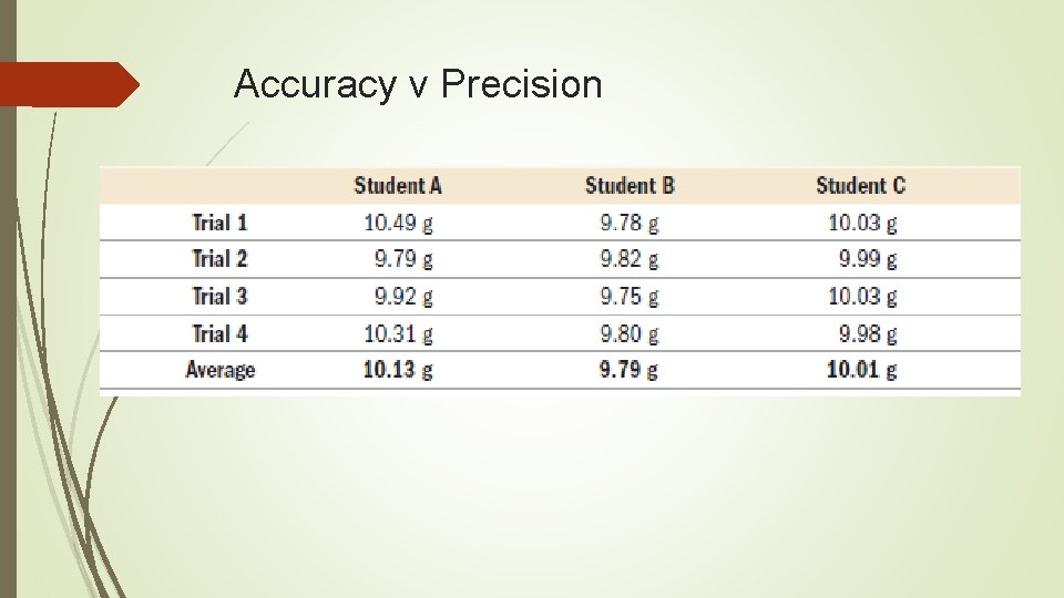 Atomic Structure and Properties The relationship between structures