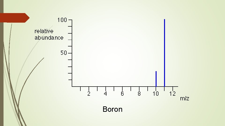 Atomic Structure and Properties The relationship between structures