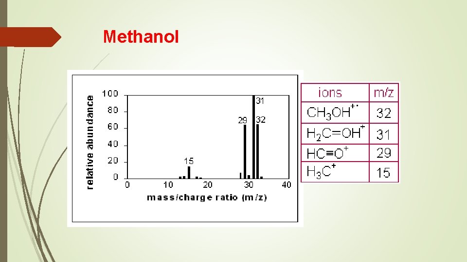 Atomic Structure and Properties The relationship between structures