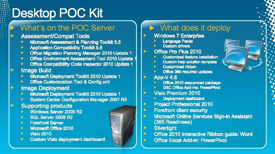 OSP 208 Initiate Deployment By the numbers Deployment