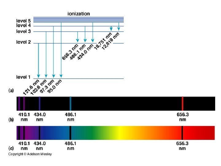 MODERN PHYSICS V 6 Quarks 6 leptons electron