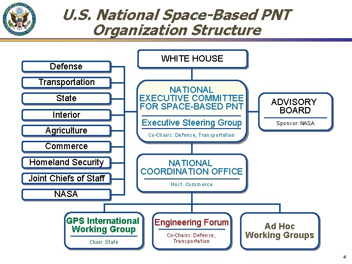 GPS and Worldwide GNSS Interoperability EUPOS GNSS International
