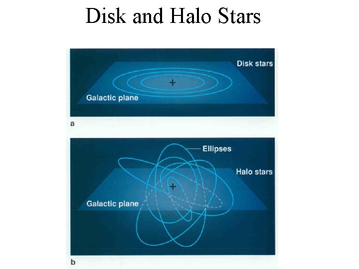 Galaxies Read Your Textbook Foundations of Astronomy Chapter