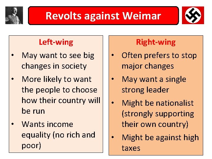 Hitler and Nazi Germany Revolts against Weimar Revolts