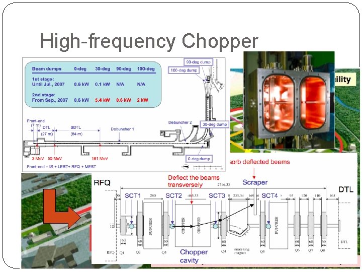 Accelerator and proton beam Masahito TOMIZAWA and Satoshi