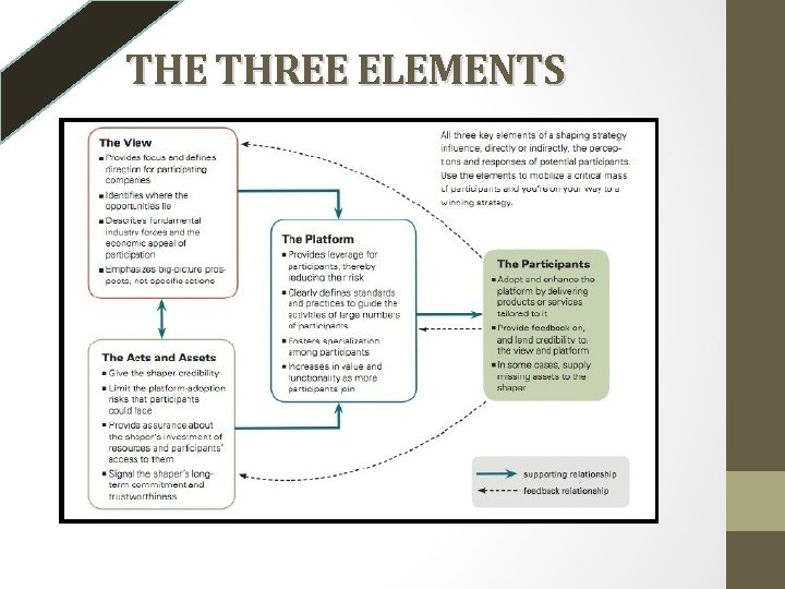 Shaping Strategy in a World of Constant Disruption