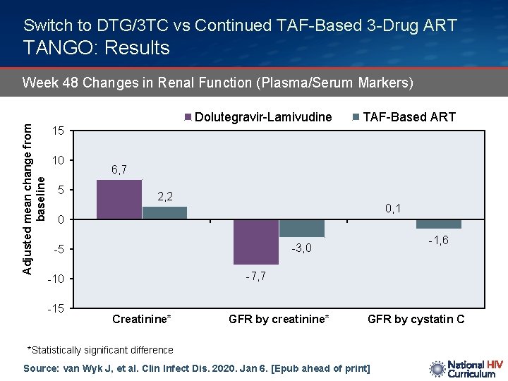 Switch to DTG3 TC vs Continued TAFBased 3