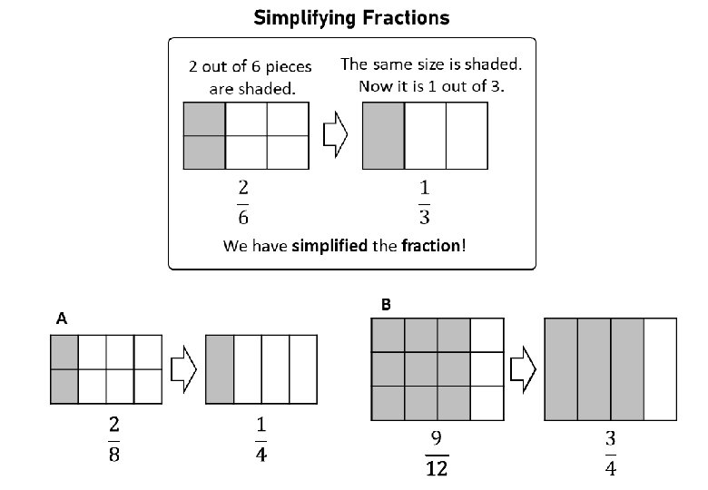 Fractions Simplifying Worksheet A Worksheets increase in difficulty