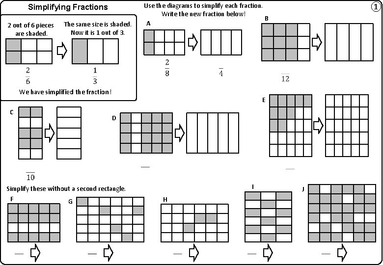 Fractions Simplifying Worksheet A Worksheets increase in difficulty