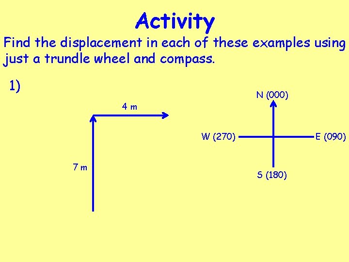 Vector Diagrams Learning Intention To learn how to