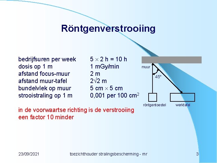 Stralingsbescherming meet en regeltoepassingen Casus Frits Pleiter 23092021