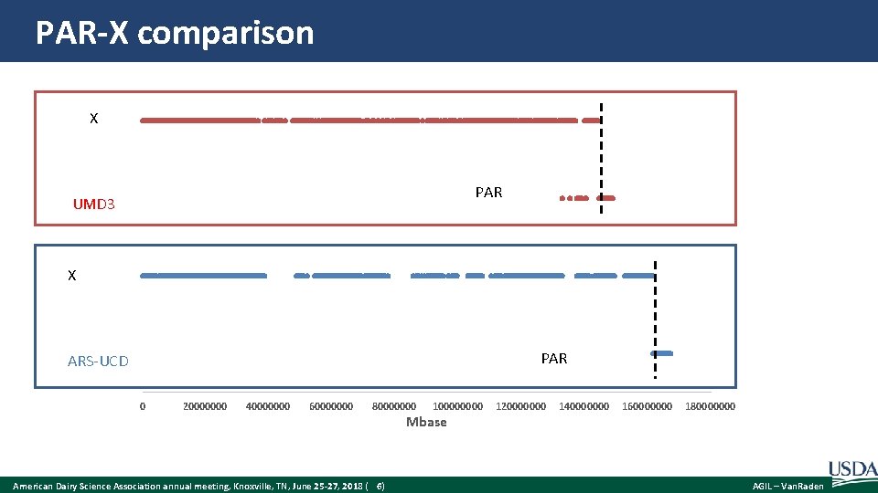 Potential benefits from using a new reference map