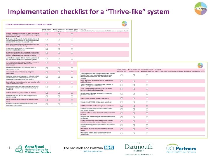 iTHRIVE Implementation Checklist Workshop An implementation checklist has