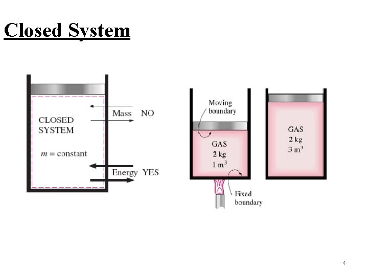 Chapter 2 Basic Concepts of Thermodynamics 1 Thermodynamic