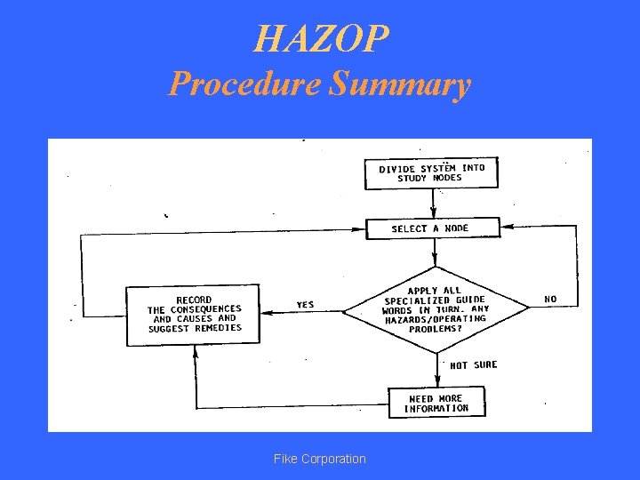 Hazard and Operability Studies HAZOP Ch E 258
