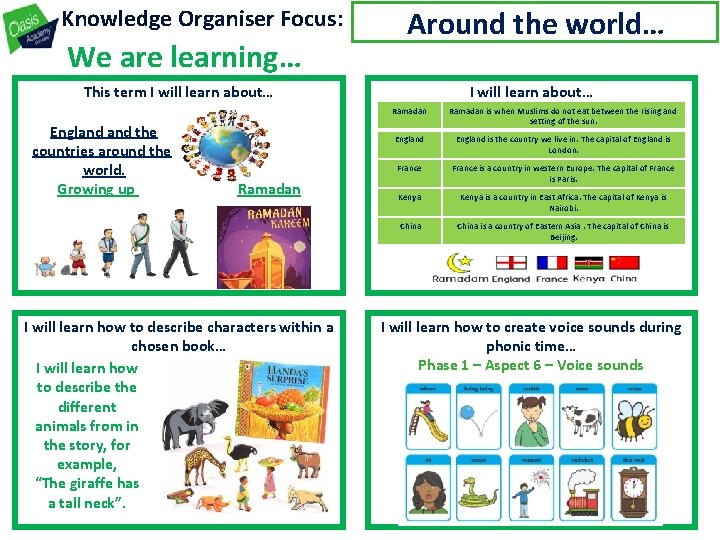 Knowledge Organiser Focus We are learning Around the