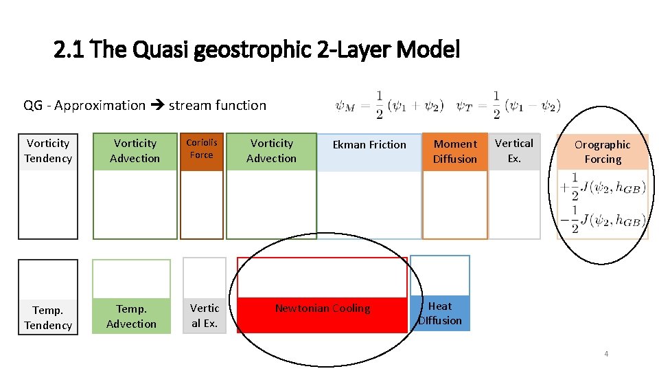 Dynamical Analysis Of Blocking Events In A Simple