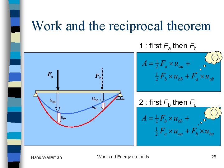 Lecture 1 Work and Energy methods Hans Welleman