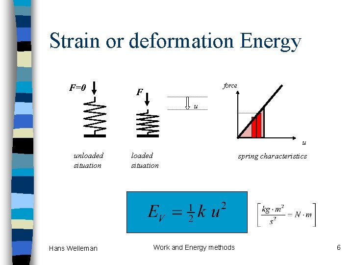 Lecture 1 Work and Energy methods Hans Welleman