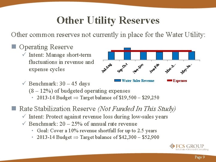 Wilderness Rim Association Water Rate and Reserve Study