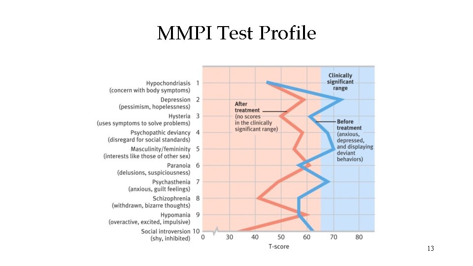 Humanistic Perspective By the 1960 s psychologists became