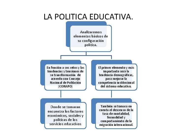 LA POLITICA EDUCATIVA DEL GOBIERNO DE FOX LA
