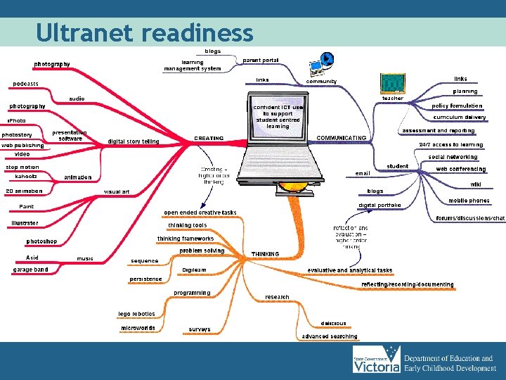 Directions By Grant Rau Learning to Change Changing