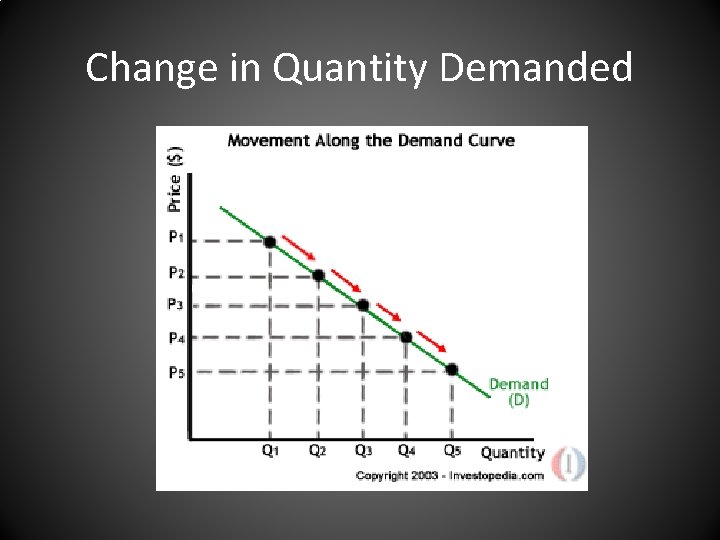 Shifts in the Demand Curve Objectives Explain the