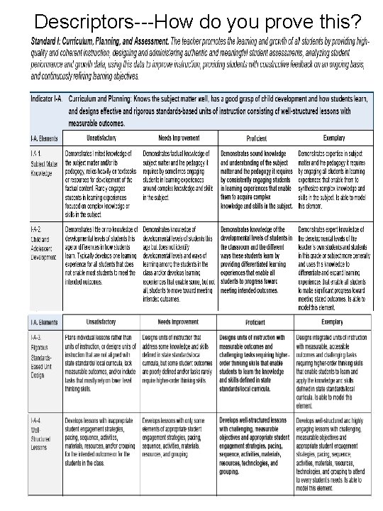 Effective Teaching Standards and Indicators Curriculum Planning and