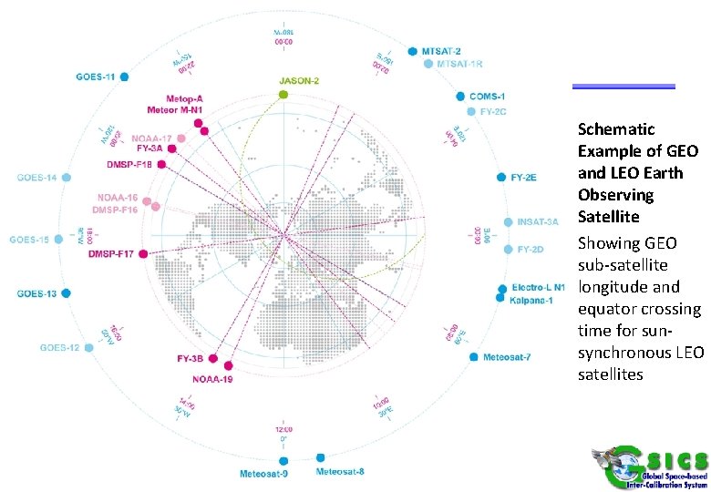Special Issue of the IEEE TGRS on InterCalibration