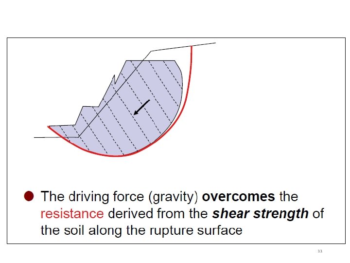 Civil Engineering Dept Slope Stability Chapter 15 Dr