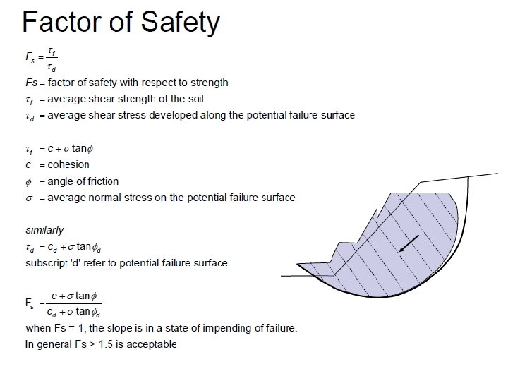 Civil Engineering Dept Slope Stability Chapter 15 Dr