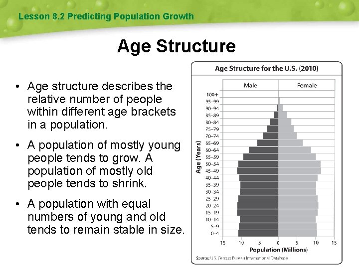CHAPTER 8 Human Population Lesson 8 1 Trends