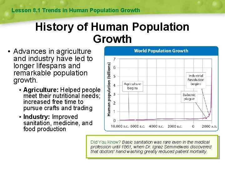 CHAPTER 8 Human Population Lesson 8 1 Trends