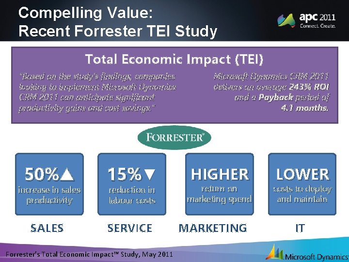 DRIVING SUCCESS WITH MICROSOFT DYNAMICS CRM ROSS DEMBECKI