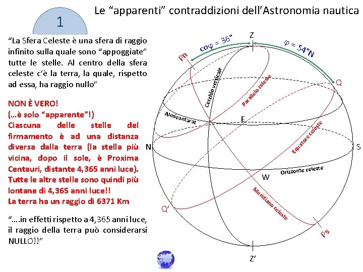 La Sfera Celeste una sfera di raggio infinito