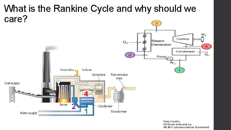 The Rankine Cycle An Experimental Introduction Brandon Travis