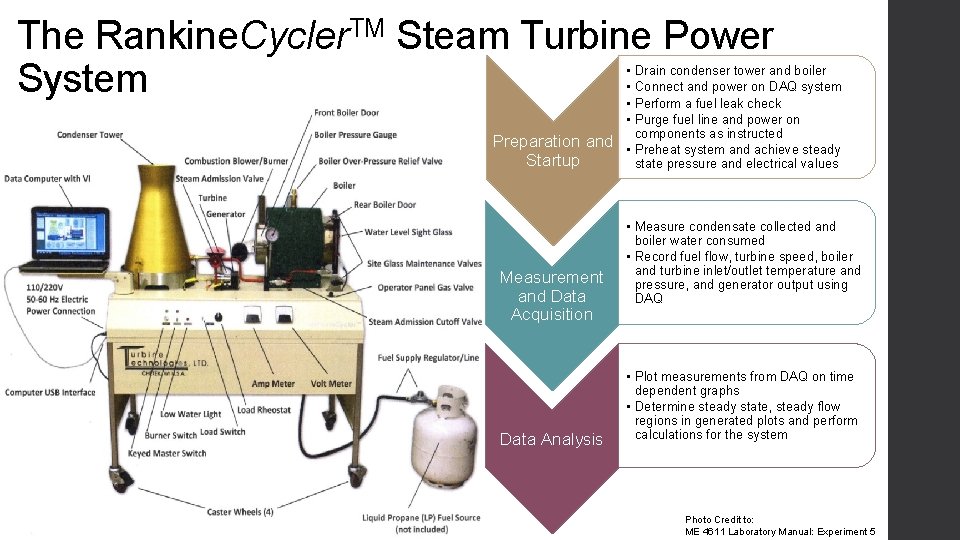 The Rankine Cycle An Experimental Introduction Brandon Travis