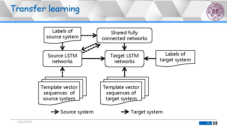 Log Transfer CrossSystem Log Anomaly Detection for Software