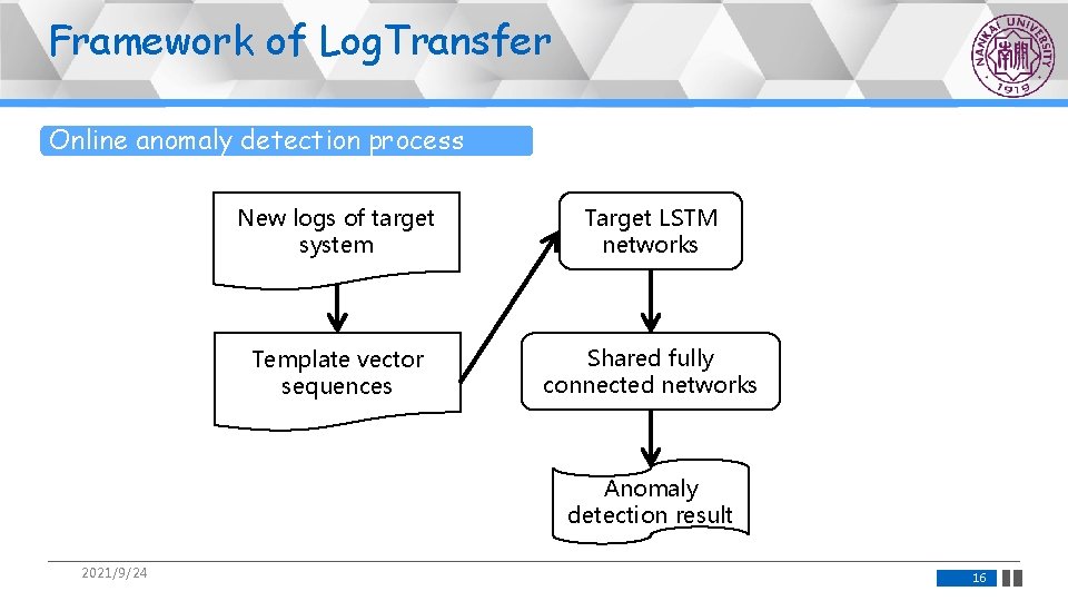 Log Transfer CrossSystem Log Anomaly Detection for Software