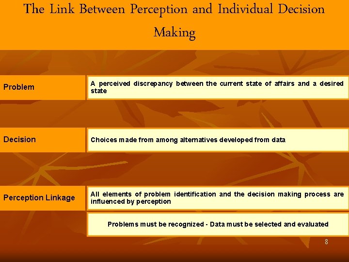 Chapter 6 Perception and Individual Decision Making 1