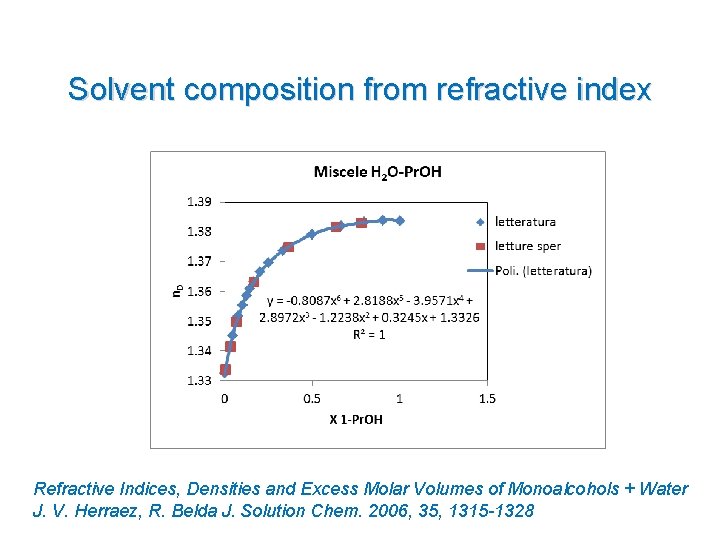 UVVisibile Role of the solvent Solvent plays an
