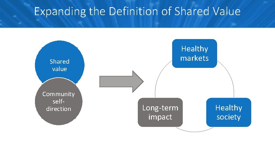 Charting a New Path for Community Engagement How