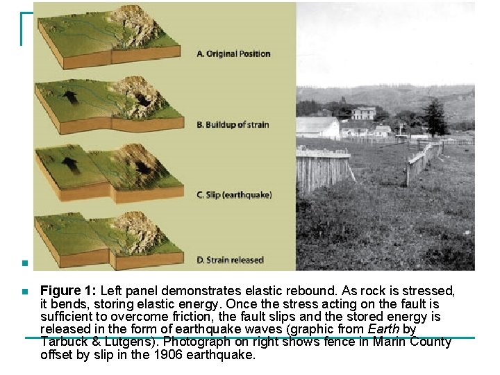 Chapter 9 Earthquakes 9 3 Earthquake damage can