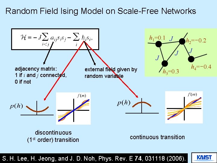 Introduction to Ising Model and Opinion Dynamics for