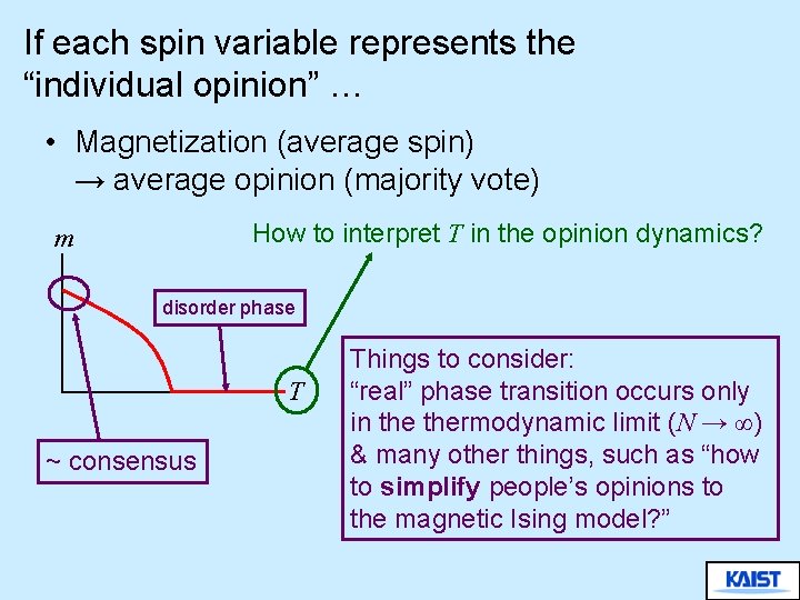Introduction to Ising Model and Opinion Dynamics for