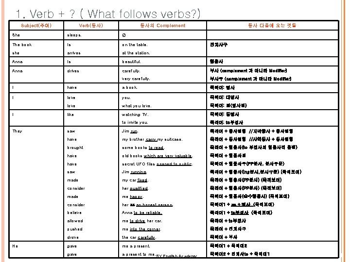 Understanding and Using English Grammar Ch 01 Verbs