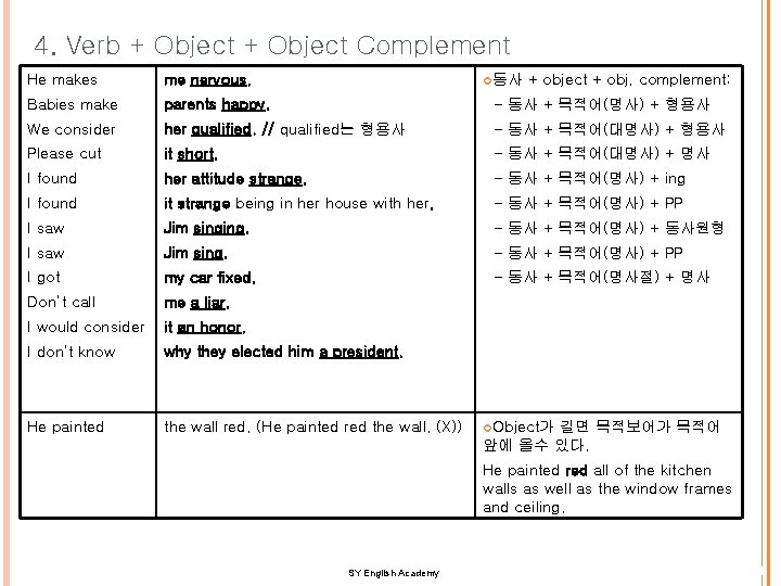 Understanding and Using English Grammar Ch 01 Verbs