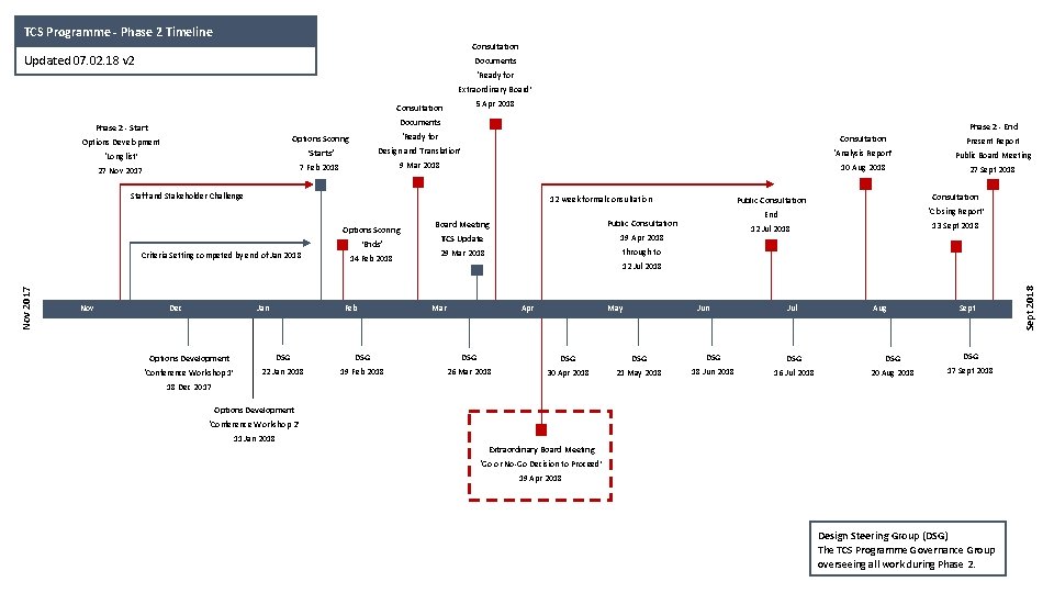 Transforming Clinical Services The journey so far February